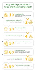 Varthana’s Vision & Mission for Transforming Education